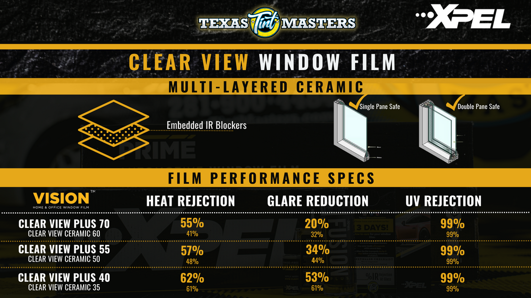 Ceramic Home & Commercial Window Films – Texas Tint Masters