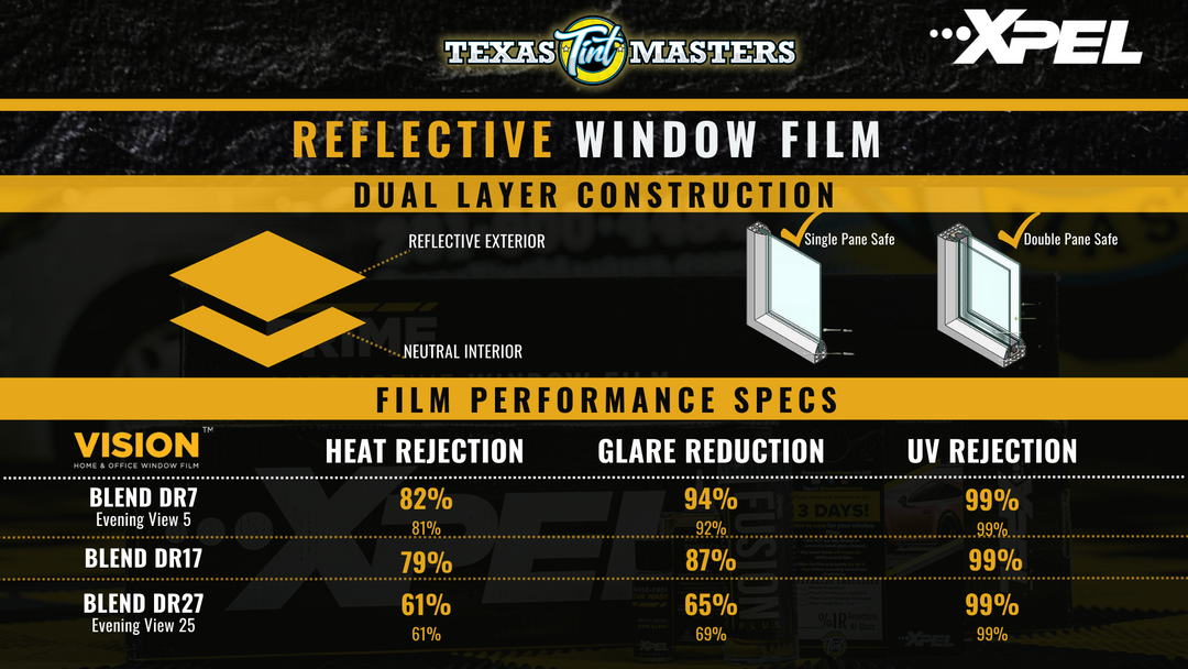 Mirror Reflective Home & Commercial Window Films – Texas Tint Masters