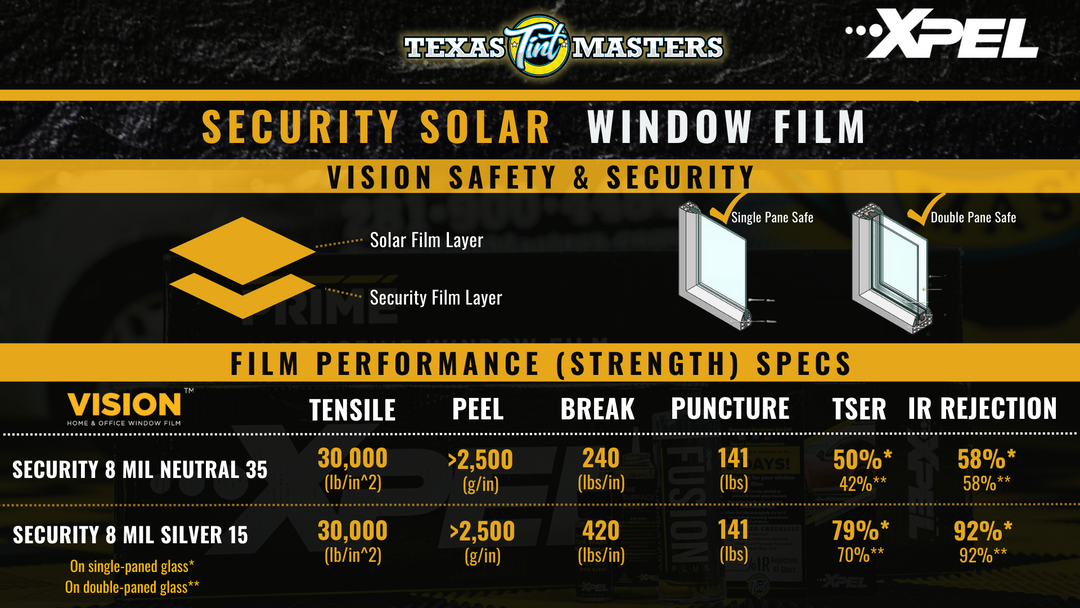 Safety & Security Window Films In Texas – Texas Tint Masters